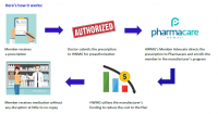 Prescriptions through OptumRx – HWMG